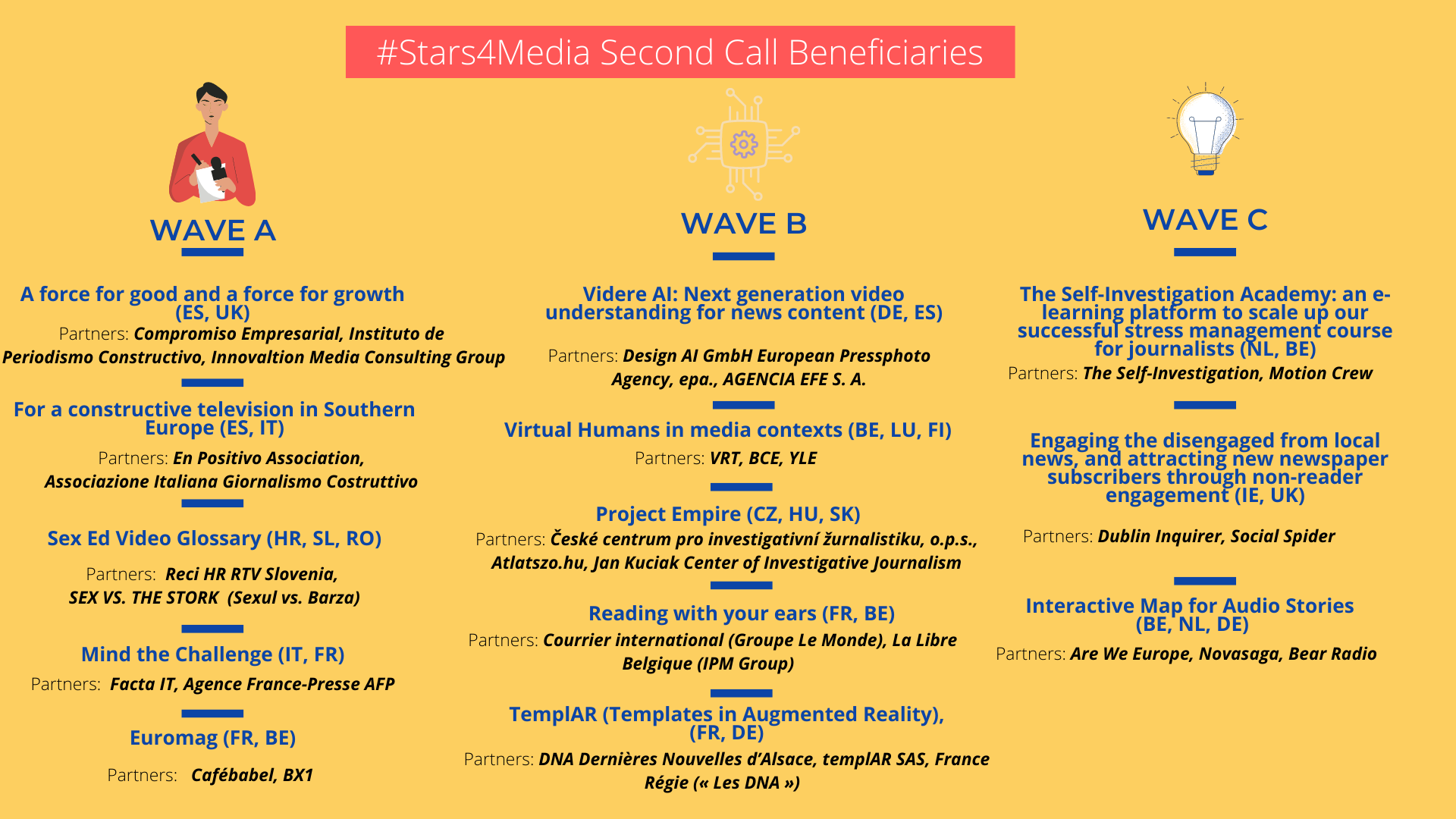 Stars4Media: 30 projects for media innovation selected – Stars4Media