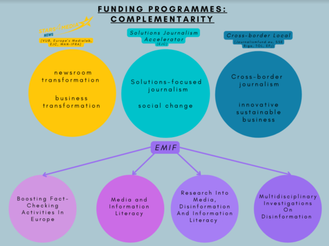 Media in crisis? Several funding programmes help modernisation and ...